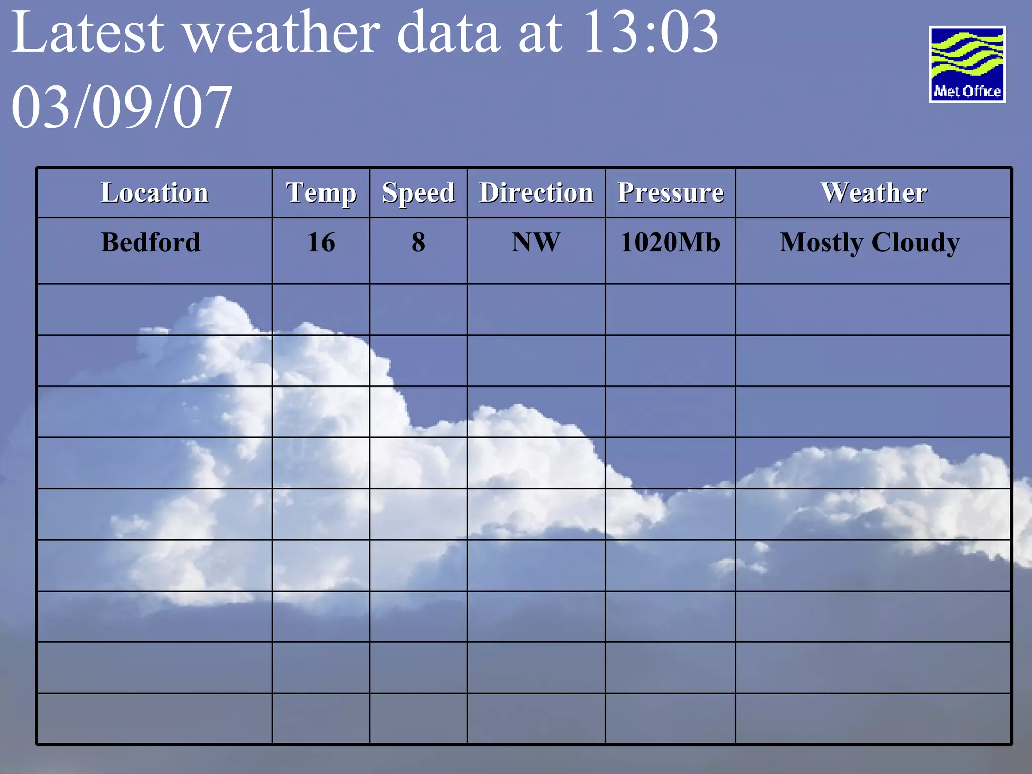 New Weather Forecast | PPT