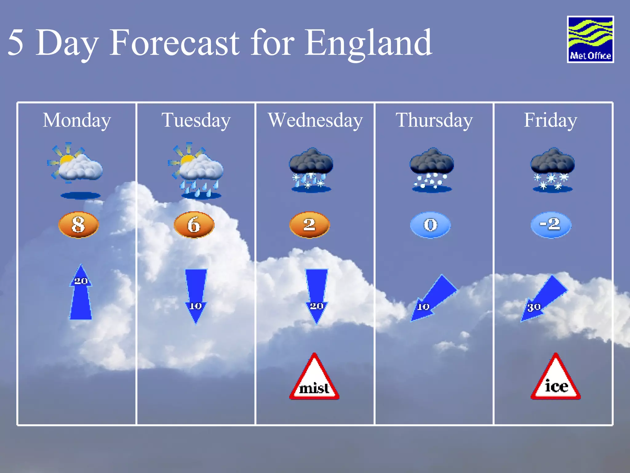 New Weather Forecast | PPT