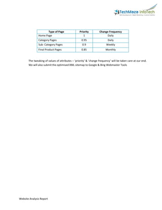 Website analysis report | DOCX