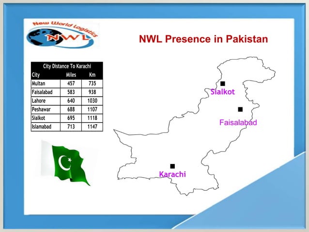 New World Logistics | PPSX