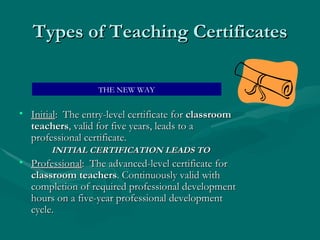 New York State Teacher Certification | PPT