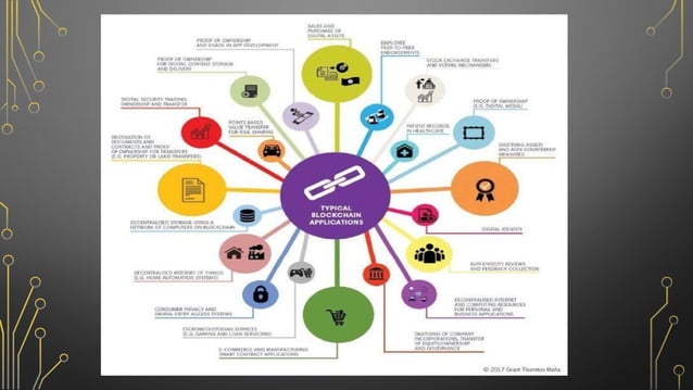 New 02-New Trends in Computer Science.pptx