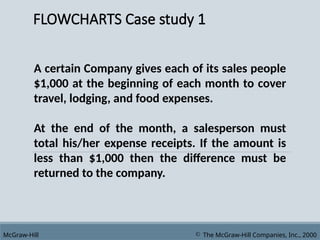 New 06-Flowcharts introduction to computing.pptx