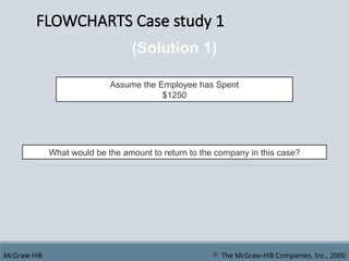 New 06-Flowcharts introduction to computing.pptx
