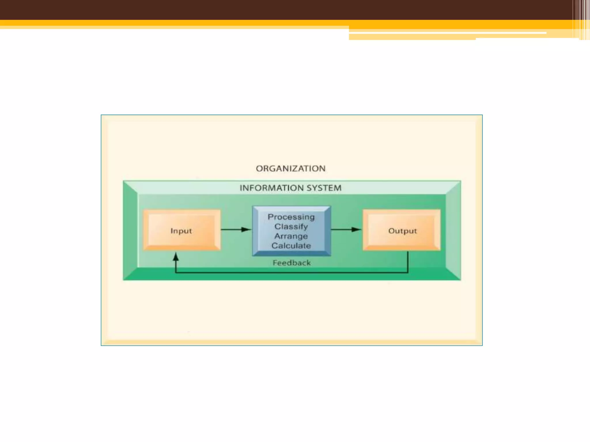 MacDonald Informarion System | PPT