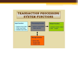 MacDonald Informarion System | PPT