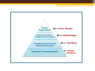 MacDonald Informarion System | PPT