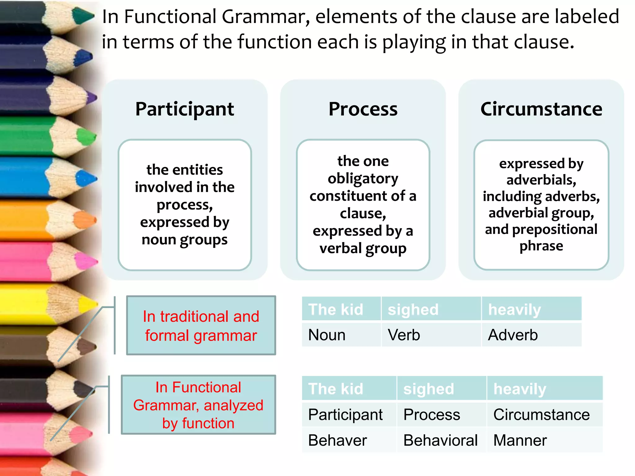 An overview of functional grammar | PPT