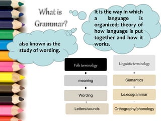 An overview of functional grammar | PPT