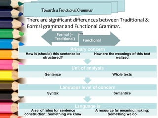 An overview of functional grammar | PPT