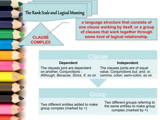 An overview of functional grammar | PPT