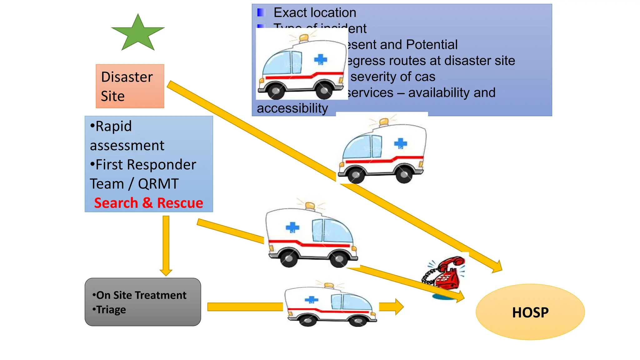 Casualty Management in Disaster Trauma.pptx