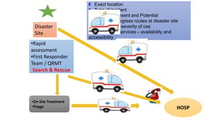 Casualty Management in Disaster Trauma.pptx