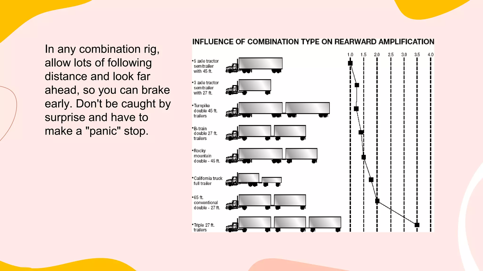 New 1- Combination Vehicles.pptx