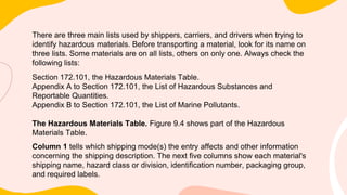 New 1 - HAZARDOUS MATERIALS 1.pptx