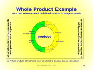 Whole Product Crossing The Chasm