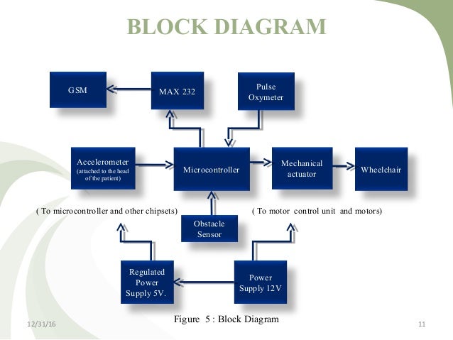 [DIAGRAM] Voice Controlled Wheelchair Block Diagram - MYDIAGRAM.ONLINE