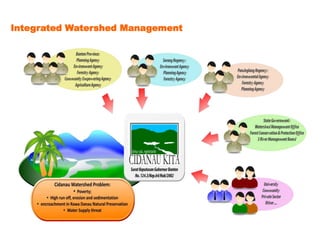 Innovative mechanisms in integrated watershed management in Cidanau ...
