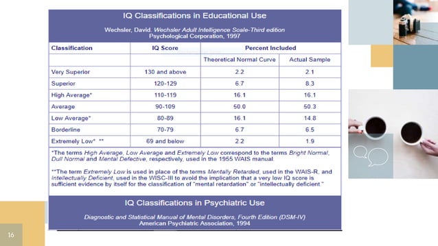 Tests of intelligence, aptitude and personality | PPTX | Educational ...