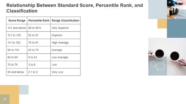 Tests of intelligence, aptitude and personality | PPTX | Educational ...