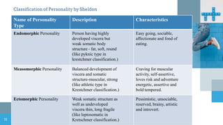 Tests of intelligence, aptitude and personality | PPTX