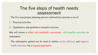 The Process of Needs Assessment | PPTX
