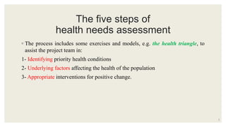 The Process of Needs Assessment | PPTX