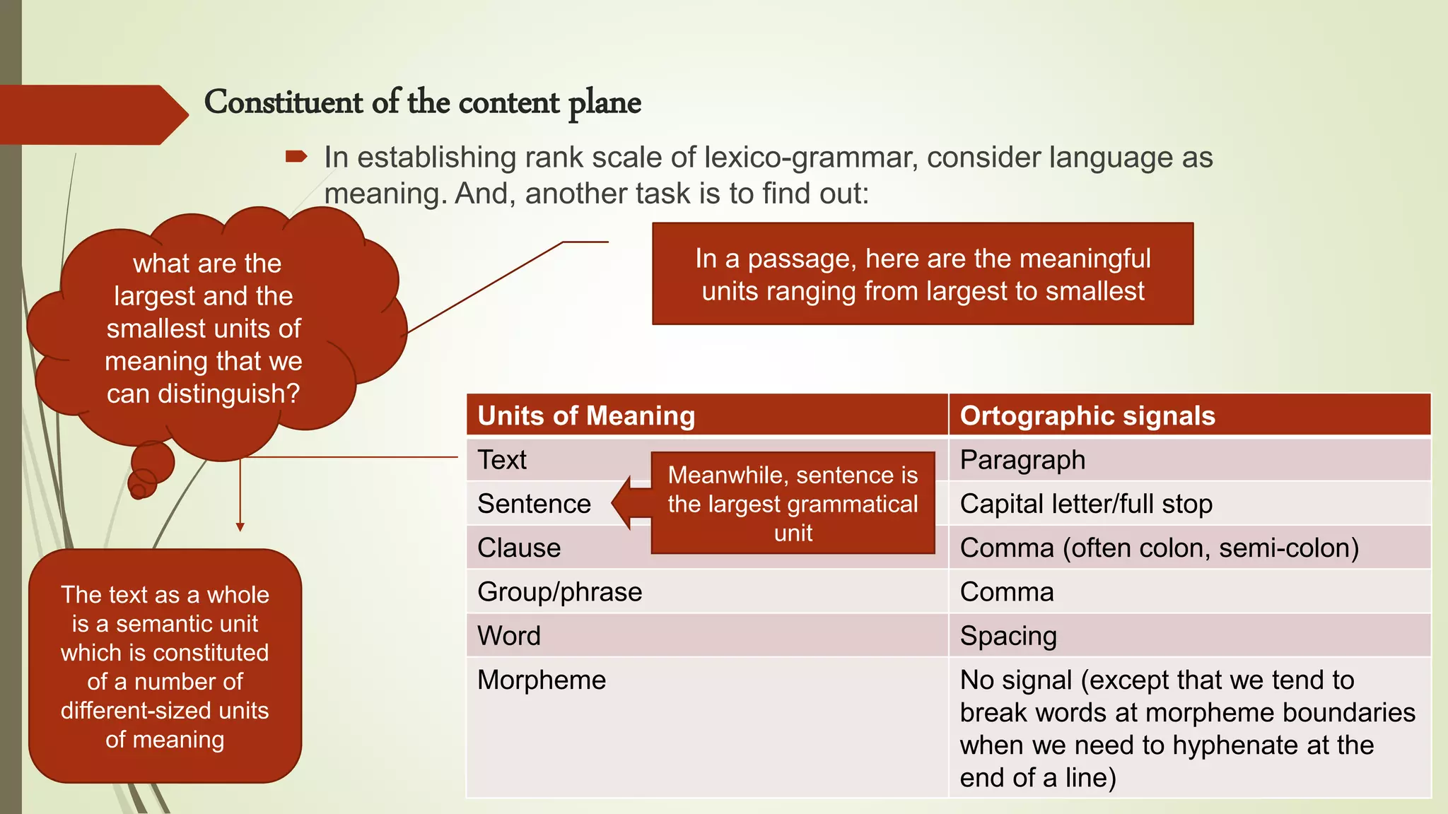 Introduction to lexico grammar | PPTX