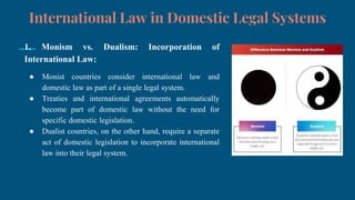 The role of Domestic Courts in Enforcing International Law | PPTX
