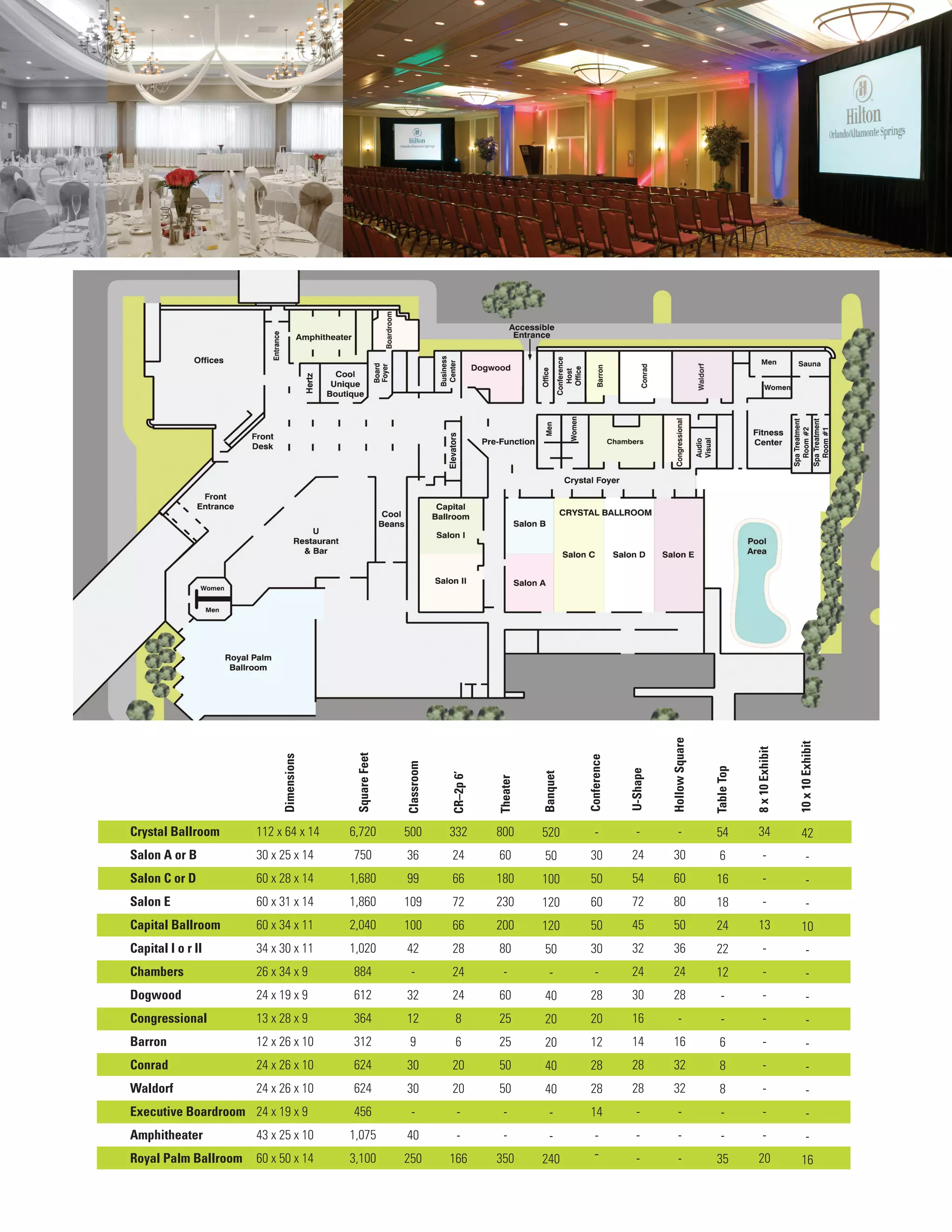 New 2010 Hilton Altamonte Fact Sheet | PDF