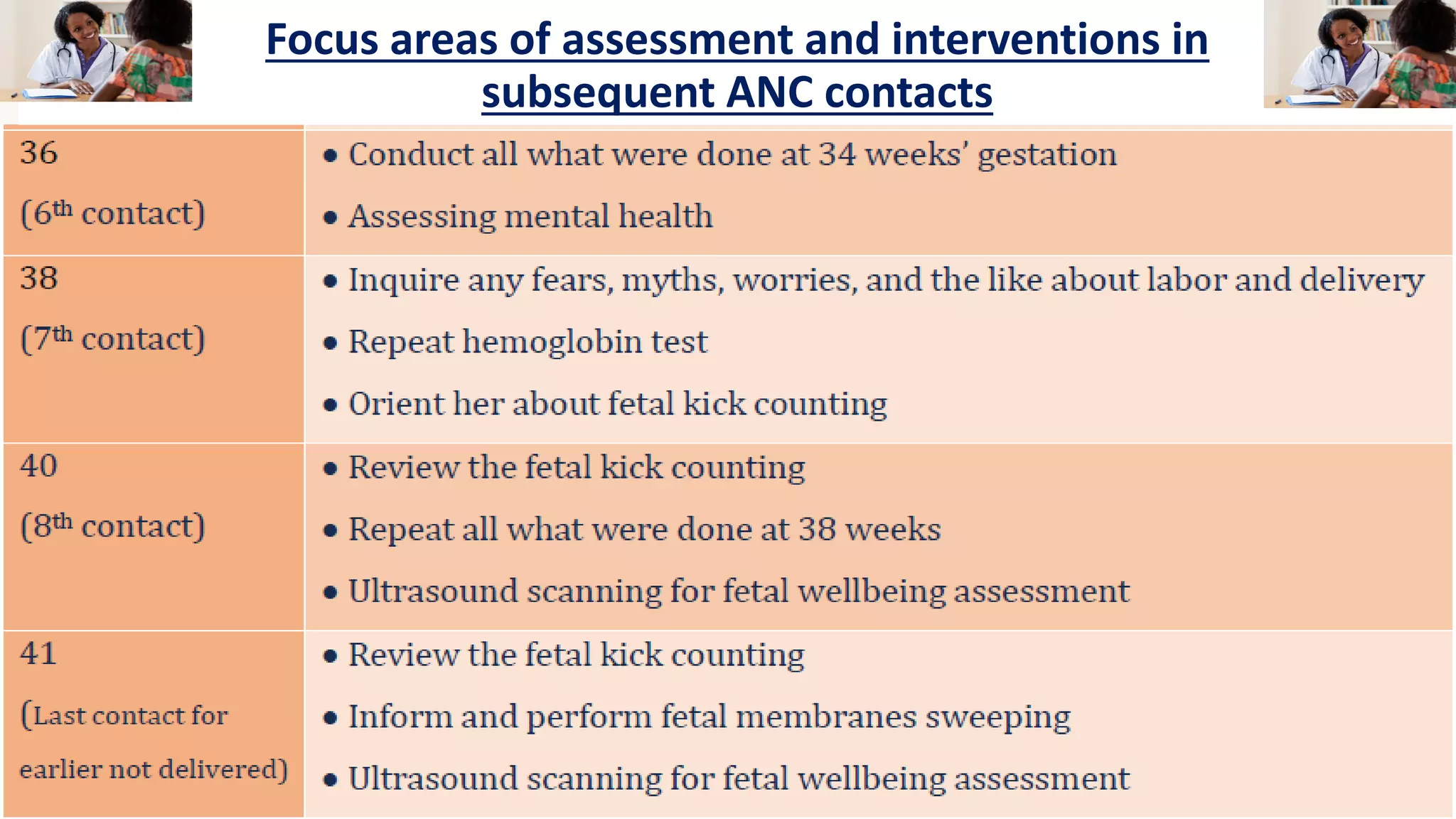 New 2016 ANC Model Applicability in Ethiopia (ppt): Natnael Dechasa ...