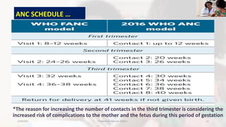 New 2016 ANC Model Applicability in Ethiopia (ppt): Natnael Dechasa ...