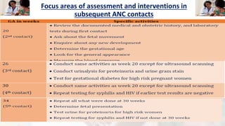 New 2016 ANC Model Applicability in Ethiopia (ppt): Natnael Dechasa ...
