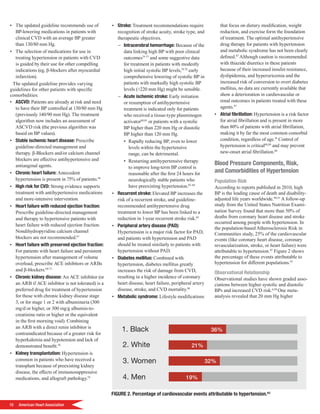 New 2017 aha acc hypertension guidelines | PDF