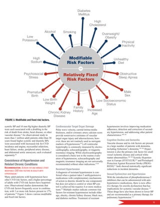New 2017 aha acc hypertension guidelines | PDF