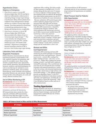 New 2017 aha acc hypertension guidelines | PDF