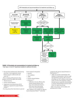 New 2017 aha acc hypertension guidelines | PDF