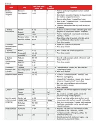 New 2017 aha acc hypertension guidelines | PDF