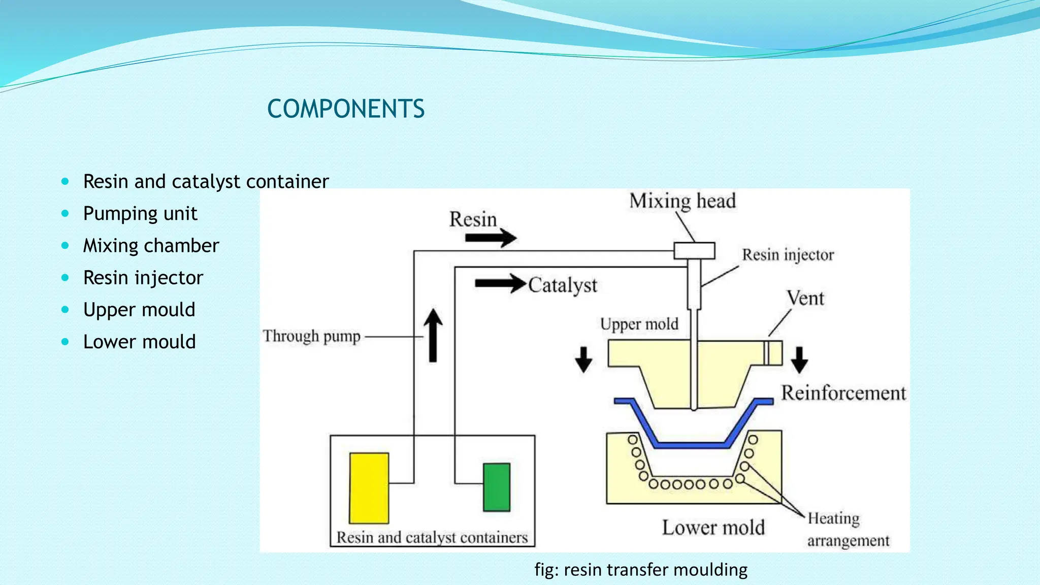Resin tranfer moulding in composite materials | PPTX