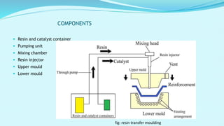 Resin tranfer moulding in composite materials | PPTX | Chemistry | Science