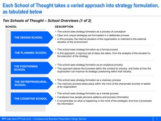 Ten Schools of Thought on Strategic Management | PDF