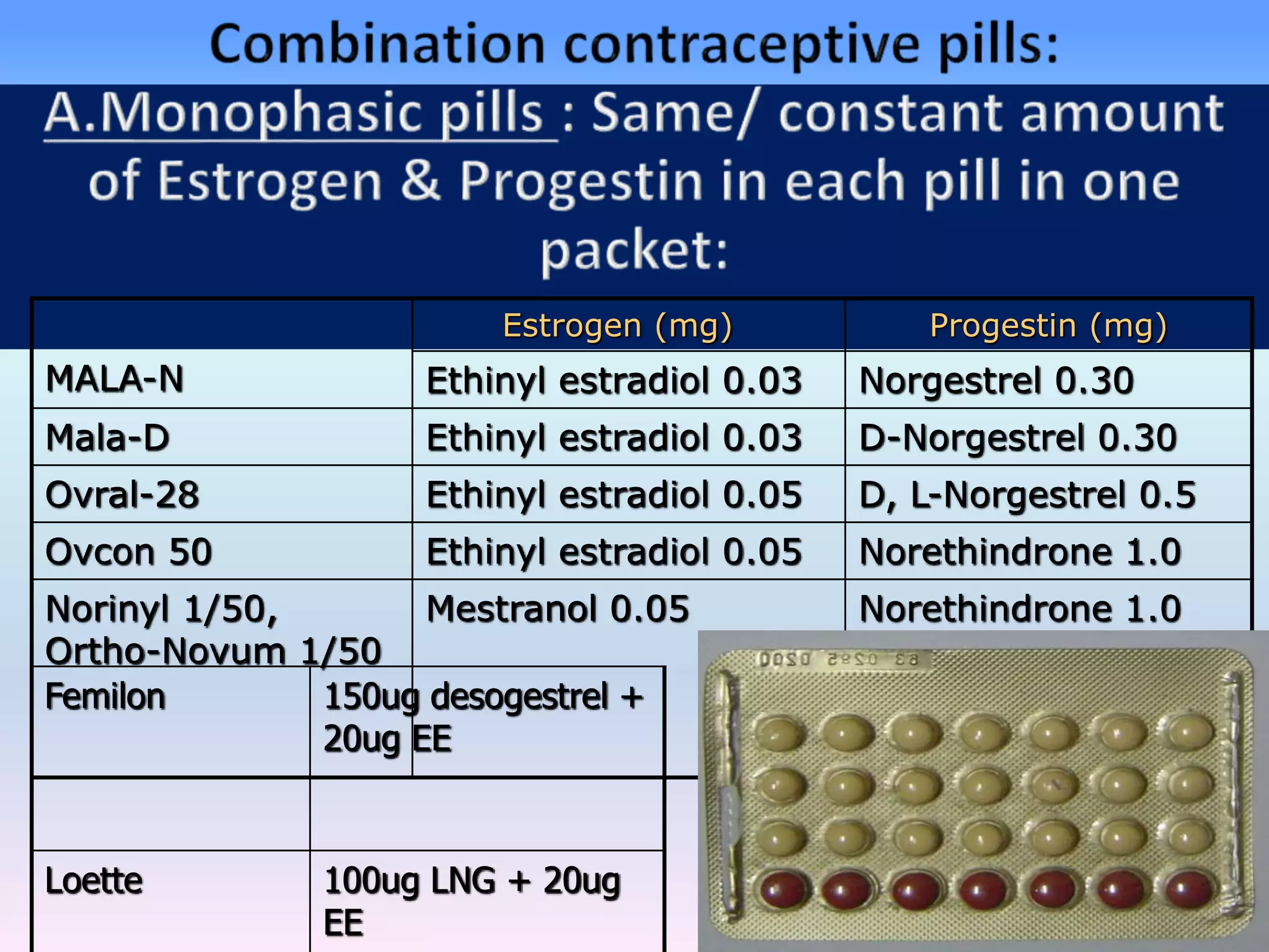 HORMONAL CONTRACEPTIVES | PPTX