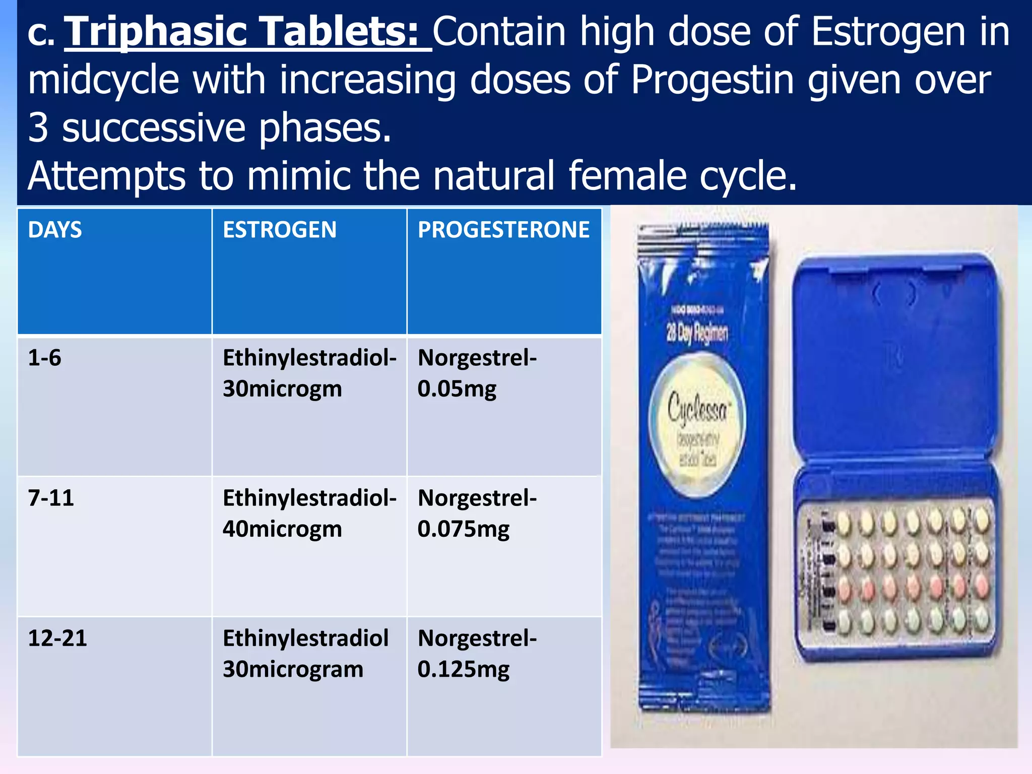 HORMONAL CONTRACEPTIVES | PPTX