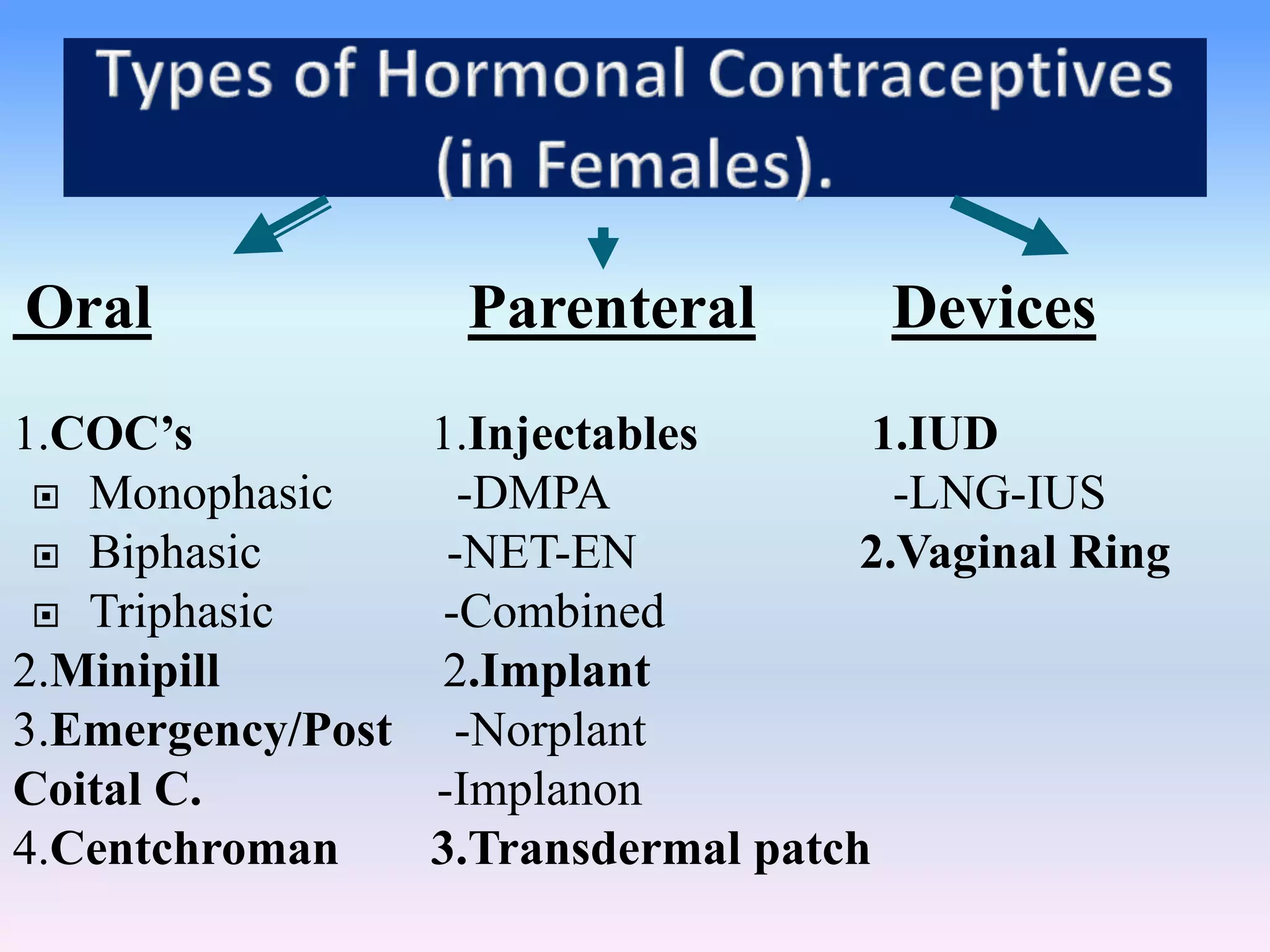 HORMONAL CONTRACEPTIVES | PPTX | Birth Control | Reproductive Health