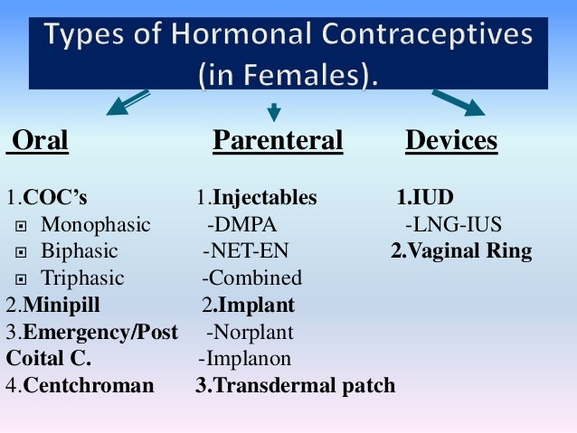 Hormonal Contraceptives