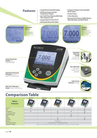 New 2700 Series | PDF