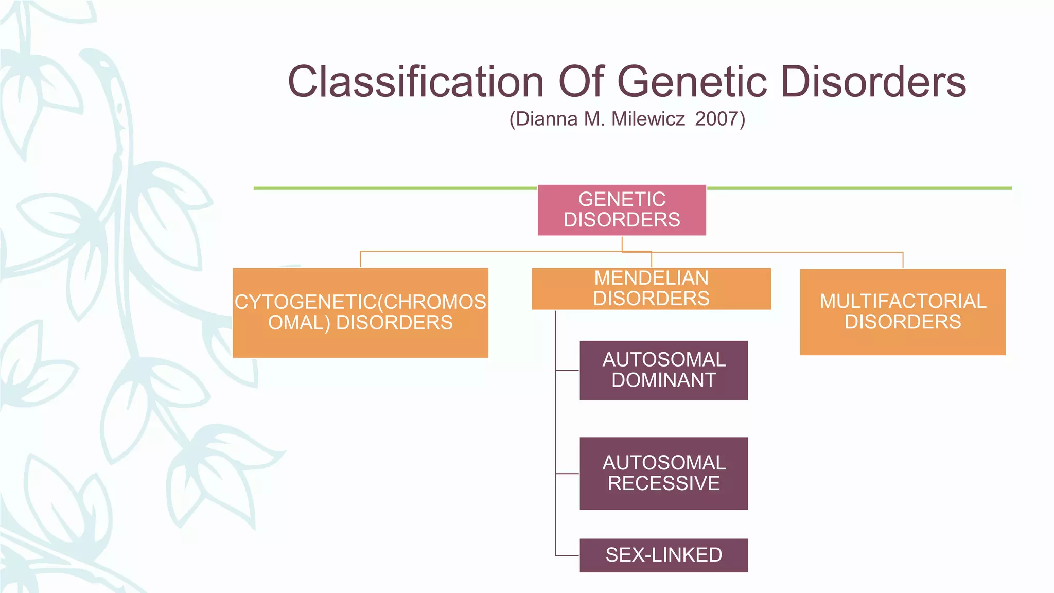 Genetic and chromosomal aberrations in children | PPTX