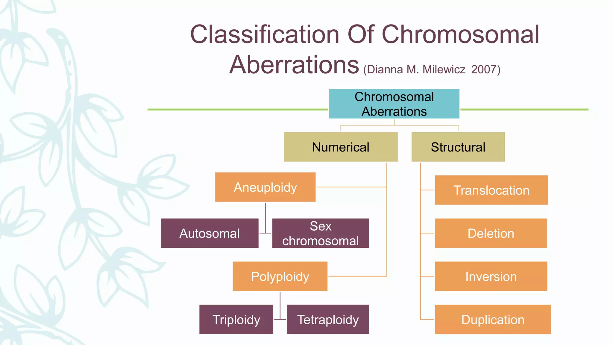 Genetic and chromosomal aberrations in children | PPTX