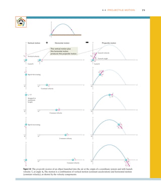 Fundamentals of Physics "MOTION IN TWO AND THREE DIMENSIONS" | PDF
