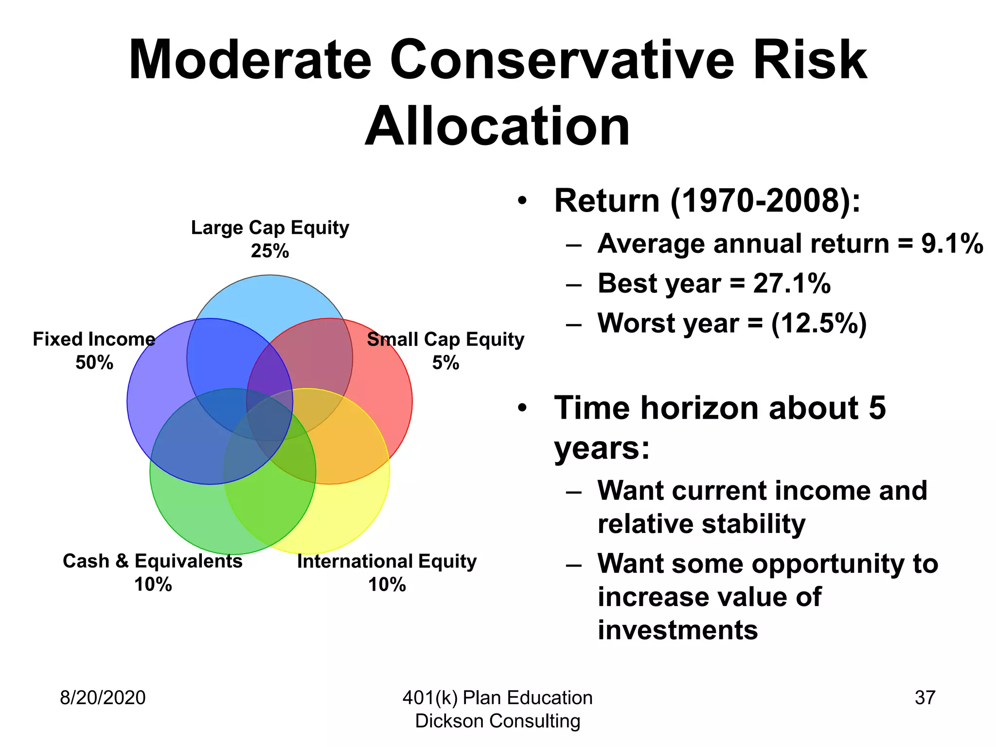 401k Education | PPT